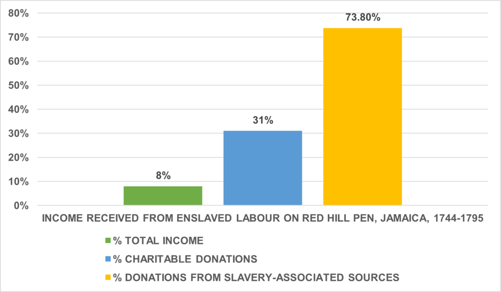Atlantic Slavery and the Royal Infirmary of Edinburgh – About Us