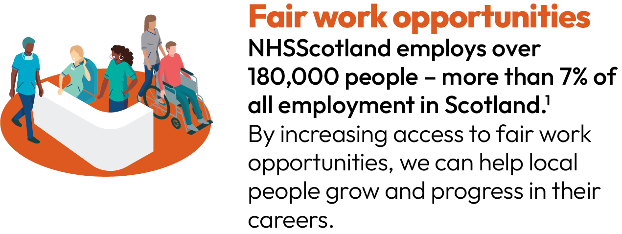 Workforce – Anchor Institution